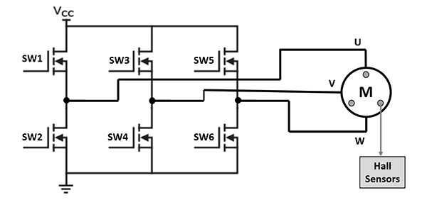 Optimizing BLDC Motor Drive Performance | DigiKey
